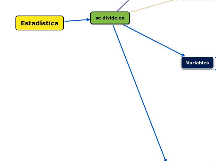 ESTADISTICA - Mind Map